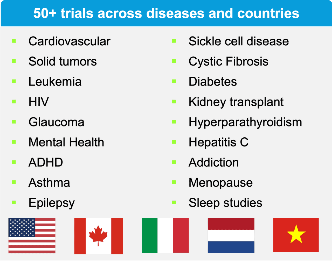 Aidia Smart Bottle: Real-Time Medication Adherence Tracking