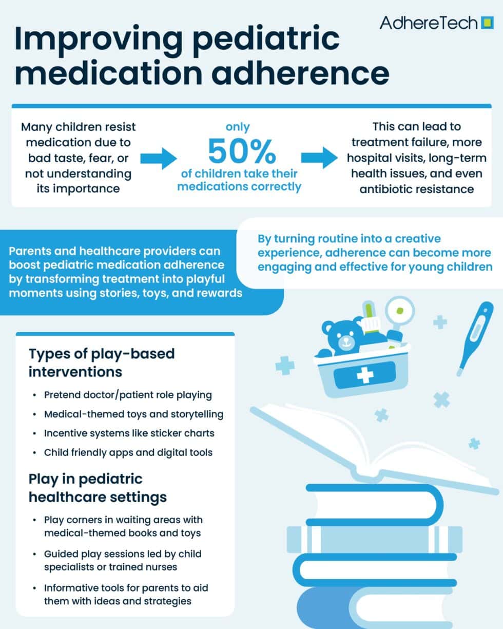 Improving Pediatric Medication Adherence with Play-Based Techniques ...