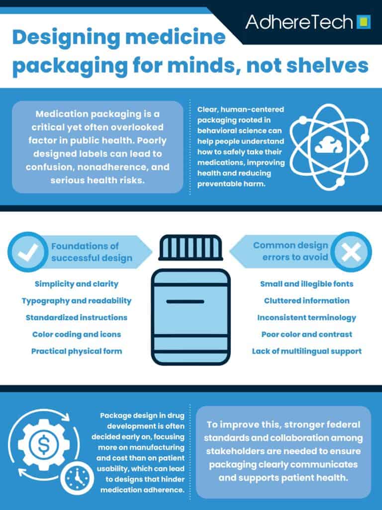 Designing Medication Packaging for Better Comprehension and Use ...