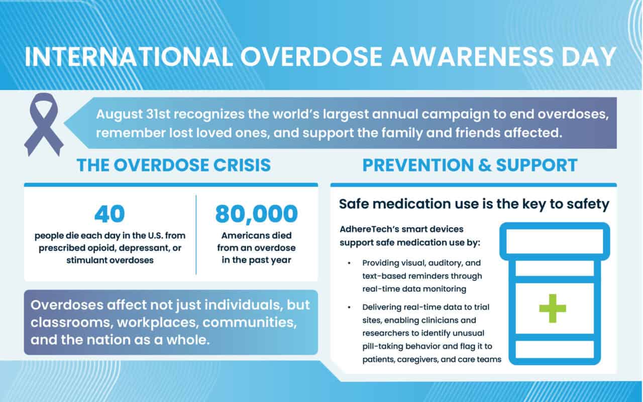 International Overdose Awareness Day - Adhere Tech