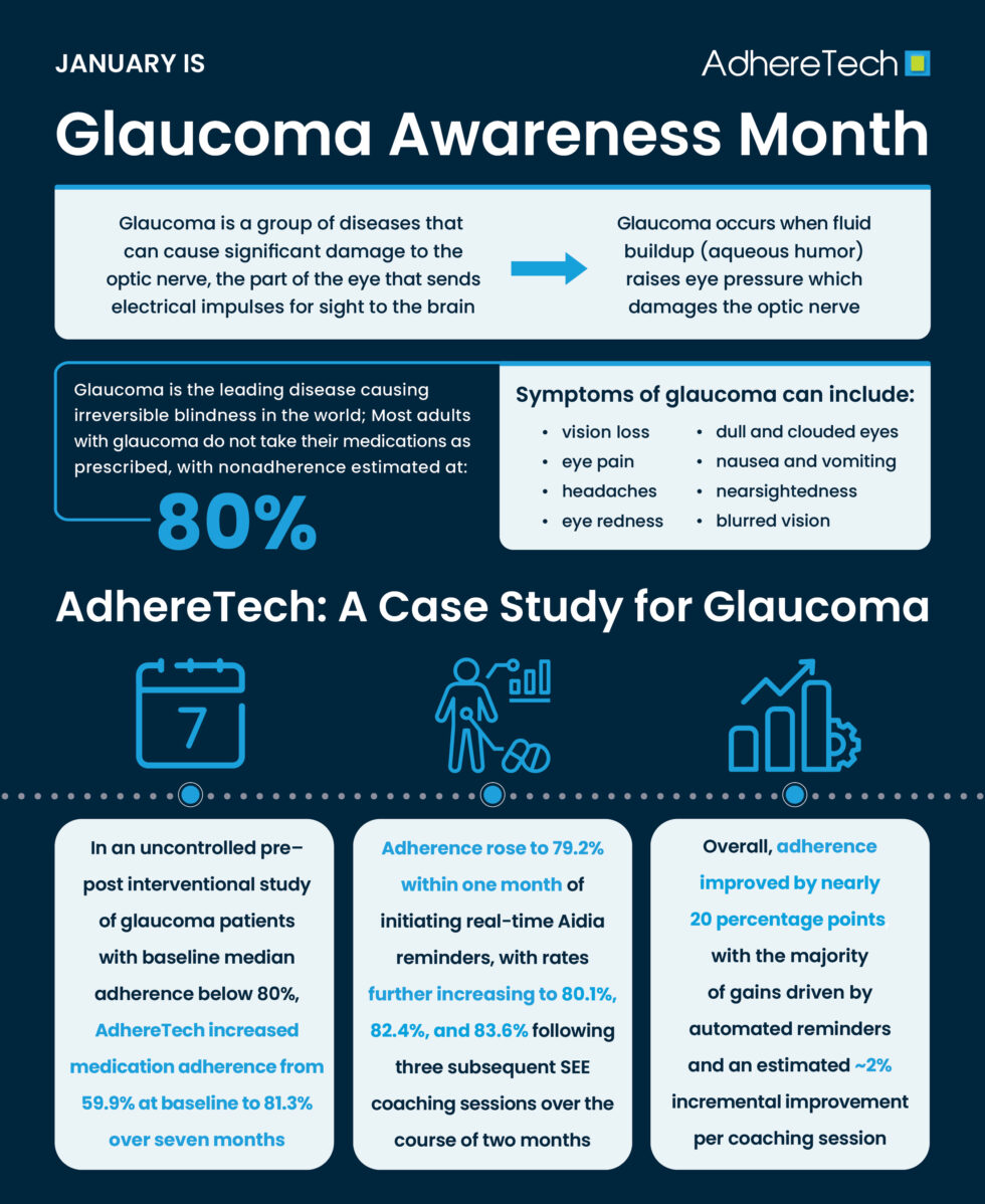 Glaucoma Awareness Month - Adhere Tech